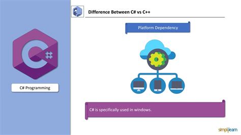 Ppt C Vs C What Should I Learn Difference Between C And C