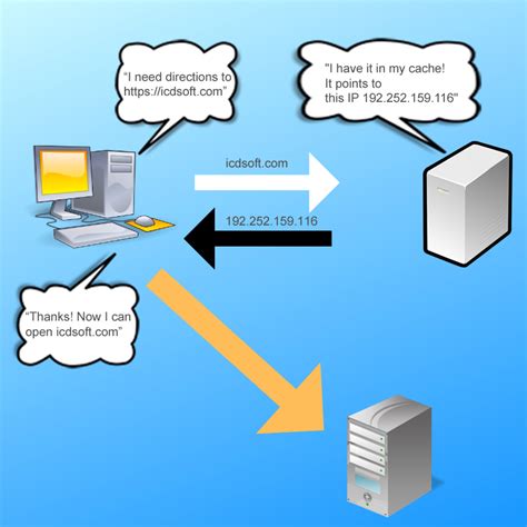 Understanding The Domain Name System Icdsoft