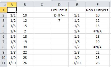 How To Show Gaps In A Line Chart When Using The Excel NA Function Excel Dashboard Templates