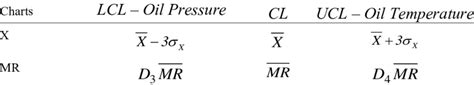 Phase Control Charts Limits Download Scientific Diagram