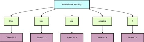 How To Build A Rag System From Scratch Using Langchain And Faiss By Akanshakumari Medium