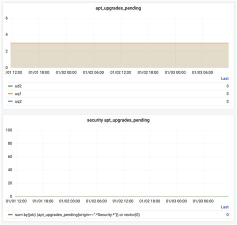 apt info py security updates rules and dashboards · issue 131