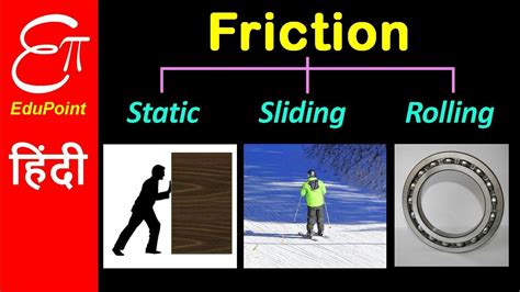 Friction Static Sliding Or Kinetic And Rolling Explained In Hindi Youtube