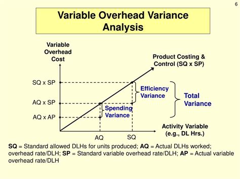 PPT The Flexible Budget Factory Overhead PowerPoint Presentation Free Download ID 274195