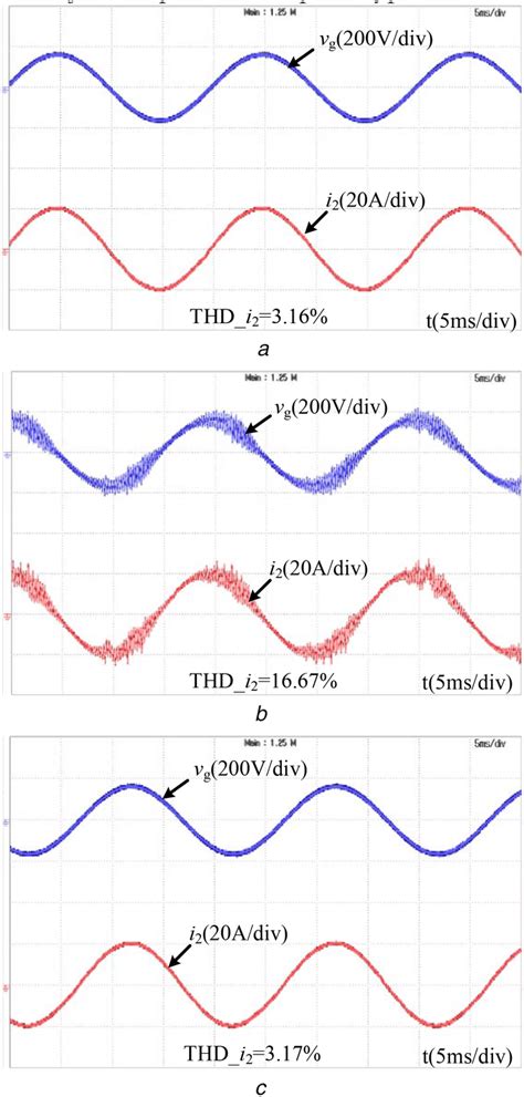 Steady‐state Waveforms Of Grid Current And Voltage A Strategy