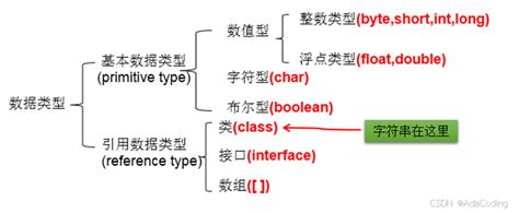 Java基础教程秘籍 4章面向对象 上 Csdn博客