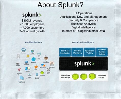 Siriusdecisions Case Study With Splunk Pptx