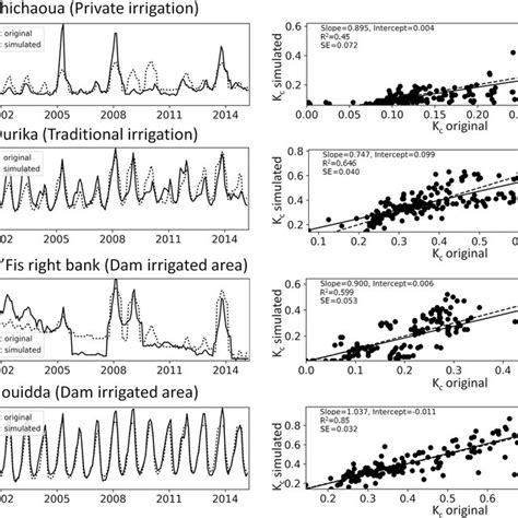the main physical processes in the stemmus scope continuum model