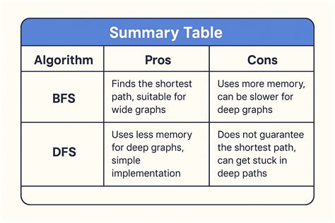Graph Traversal Graphaware