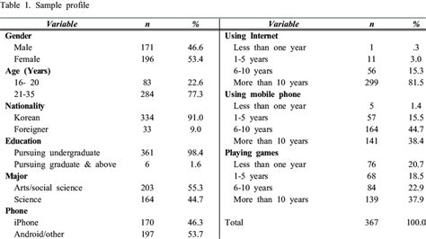 Discriminant Validity Was Confirmed Since Aves Were Greater Than Download Scientific Diagram