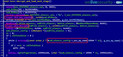 Amazon‑themed Campaigns Of Lazarus In The Netherlands And Belgium Welivesecurity