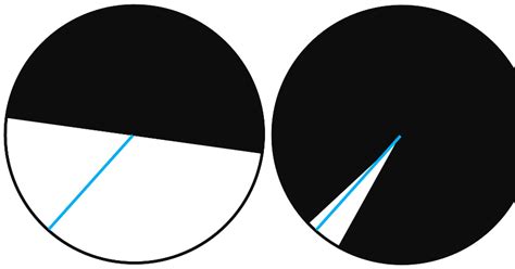 The 20 Statistician Strong Versus Weak Hypothesis Tests