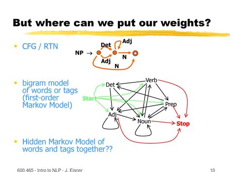 Finite State Methods Intro To Nlp J Eisner Ppt Download