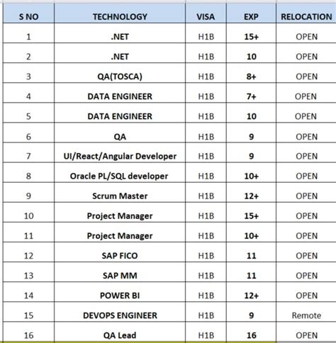 k pavan on linkedin dataengineer qa tosca c2c dotnetdeveloper