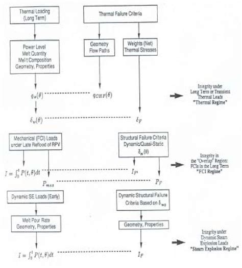 Figure 2 From Effectiveness Of External Reactor Vessel Cooling Ervc Strategy For Apr1400 And