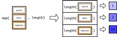 9 Basic Map Functions Functional Programming