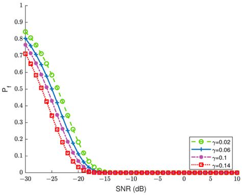 Drones Special Issue Physical Layer Security In Drone Communications