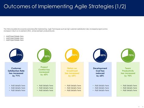 Optimizing Tasks Team Collaboration Agile Operations Outcomes Of