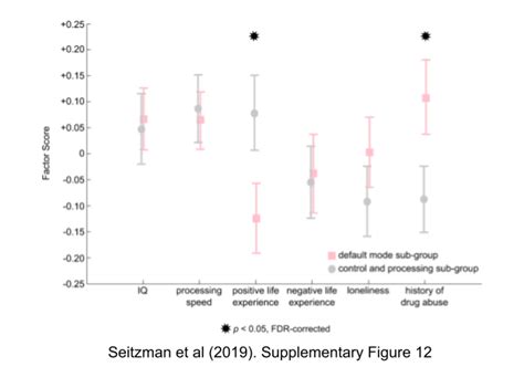 intrinsic connectivity networks fewer lacunae