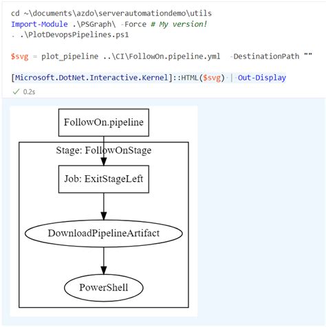 Out Display Not Working As Expected In VS Code Issue Dotnet Interactive GitHub