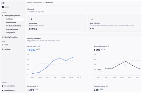 Identity Management Slashid