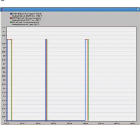 Figure 3 From Optimization Of Ospf Lsa Flooding Process Using Clustering Technique Semantic