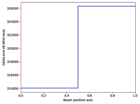 Analysing Magnetic Materials Using Stem Dpc — Pyxem 0 21 0 Documentation