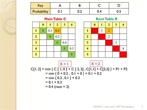 Optimal Binary Search Tree Pdf