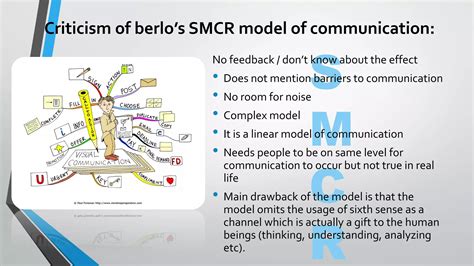 Berlos Smcr Model Pdf