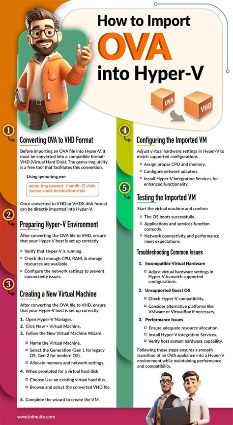 Hyperv Virtualization Vmware Bdrsuite Dataprotection Vembu