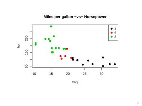 PDF Getting Started With Ggplot Gaston Sanchez Getting Started With Ggplot STAT