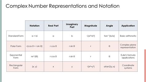 Understanding Complex Valued Scalars In Mathematics Ppt Sample St Ai Ppt Presentation