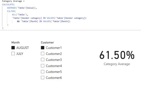 solved gauge with average results microsoft fabric community