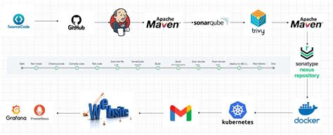 Deexith Shetty On Linkedin Devops Cicd Jenkins Docker Dockerhub