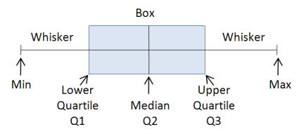 Excel Functions AVERAGE MEDIAN MODE Contextures Blog