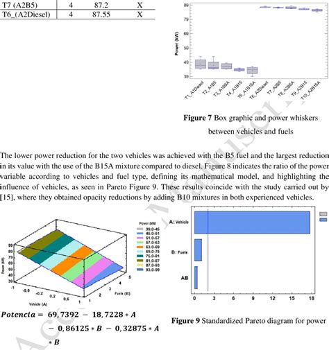 Estimated Response Surface Of The Power Variable Download Scientific Diagram