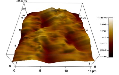 A Afm Photos C D00 Composites Rldperhdperppdpf Fibre Download Scientific Diagram