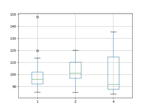 How To Tune Lstm Hyperparameters With Keras For Time Series Forecasting