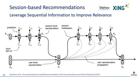 Deep Learning For Recommender Systems Pdf