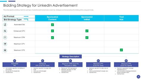 Top 10 Linkedin Powerpoint Presentation Templates In 2024