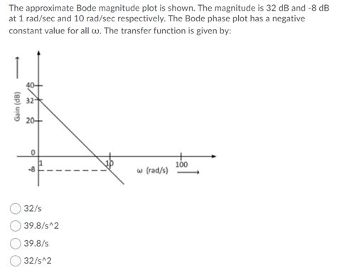 Solved The Approximate Bode Magnitude Plot Is Shown The Chegg