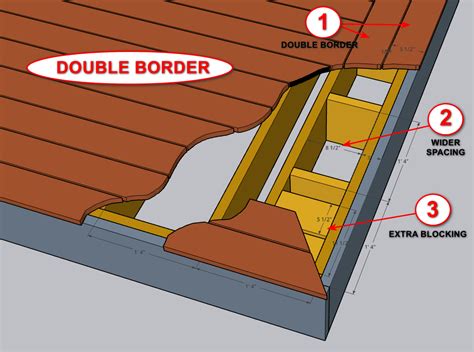 Deck Framing For A Picture Frame Border Ryan Hobbies