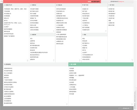 What Is Hertzs Business Model Vizologi