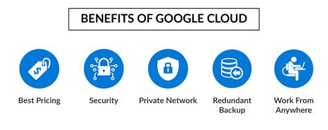 Google Cloud Platform Why GCP Benefits Of Google Cloud
