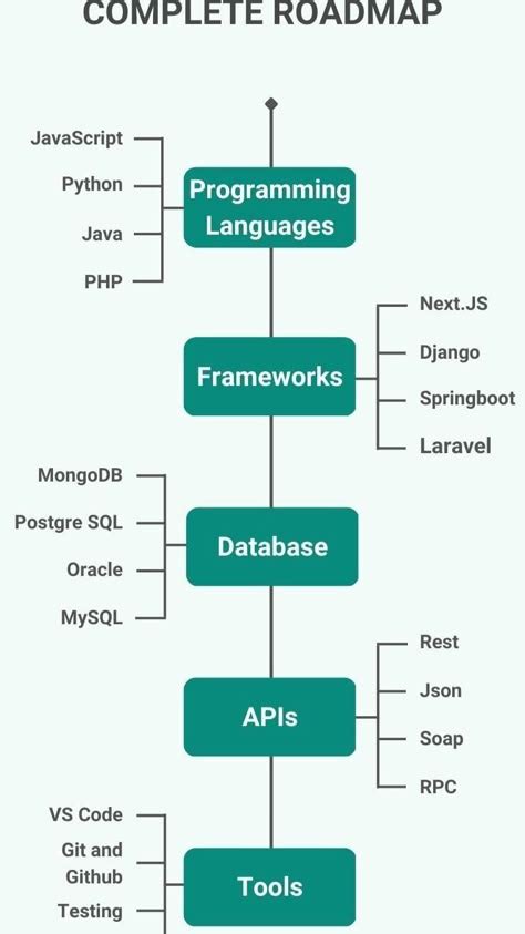 free java basics cheat sheet and taster course
