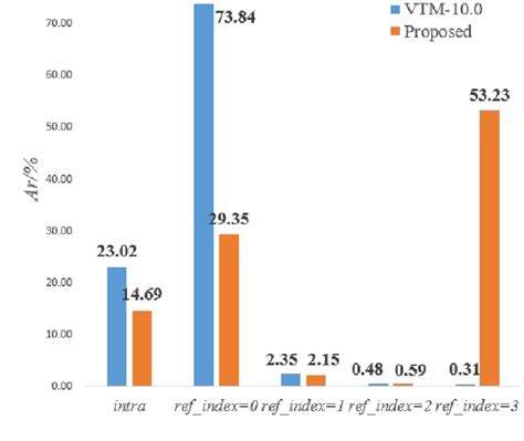 Figure 13 From Camera Pose Based Background Modeling For Video Coding