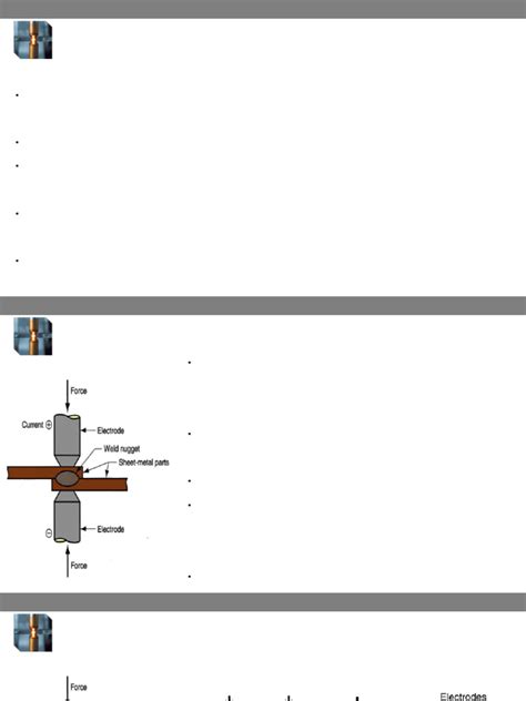 Resistance Welding Process Pdf Welding Construction