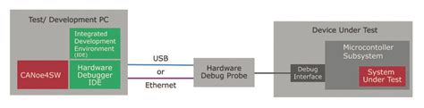 Vector Adds Software On The Loop SIL Test To Debugger