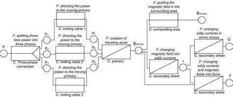 Function Structure System Model Level No 2 6 Download