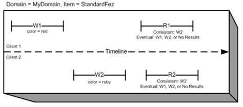 Amazon S3 Aws Lambda Attached To S3 Objectcreated Event Returns Nosuchkey The Specified Key